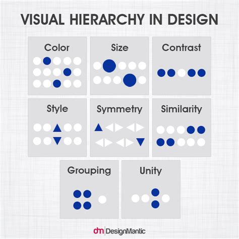 What Is Visual Hierarchy In Design Explained With Examples Howtodoes