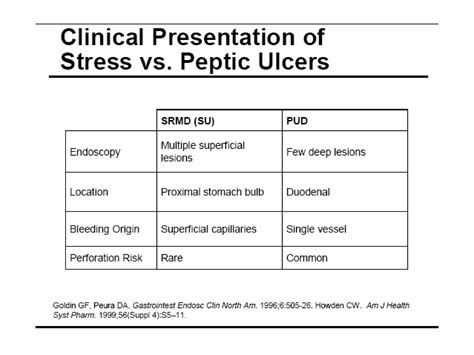 Stress Ulcer Prophylaxis In The Icu Ppt