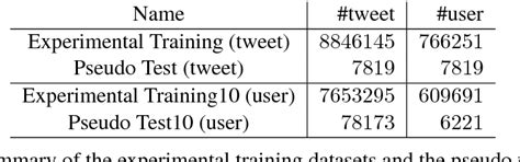 Figure 1 From A Simple Scalable Neural Networks Based Model For