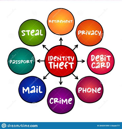 Identity Theft Occurs When Someone Uses Another Person`s Personal
