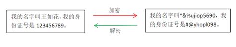 数据脱敏和数据加密的区别 Csdn博客