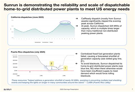 Sunrun Q2 2025 Slides Record Margins Drive 40 Subscriber Value Growth