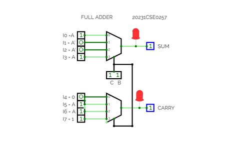 CircuitVerse FULL ADDER USING MULITPLEXER