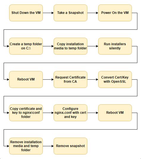vmware app volumes install app volumes manager silently with powershell bjosoren s it tech blog