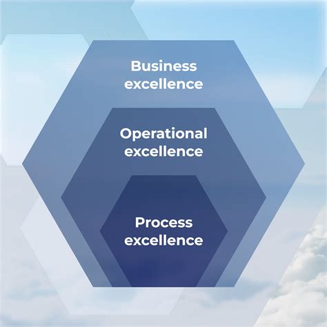 What Is Process Excellence Benefits And Key Steps Creatio