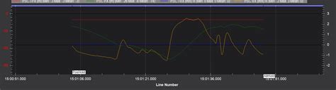 copter in gps mode but postion control did not work copter 3 6