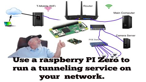 Running A Tunnel Through Router Restrictions On A Raspberry Pi Zero Youtube