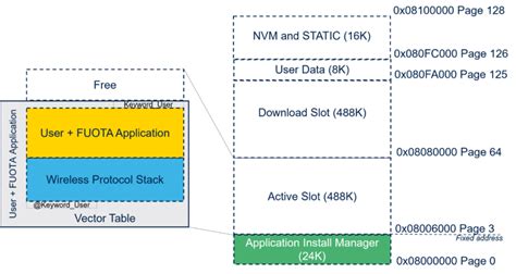 File Connectivity Wba Fuota Mapping Png Stm32mcu