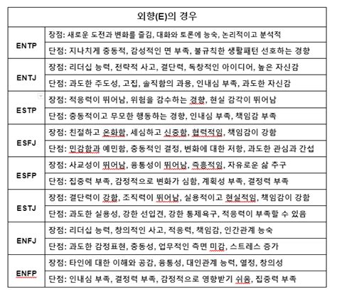 Mbti 유형별 장단점 Mbti 리포트 Mbti 성격 유형 연구소