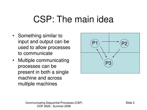 Ppt Communicating Sequential Processes Powerpoint Presentation Free Download Id4484560
