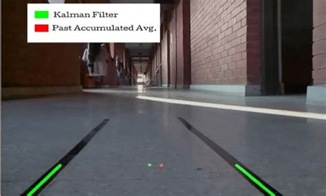 Current Position Based On Kalman Filter Prediction Method And Past Download Scientific Diagram