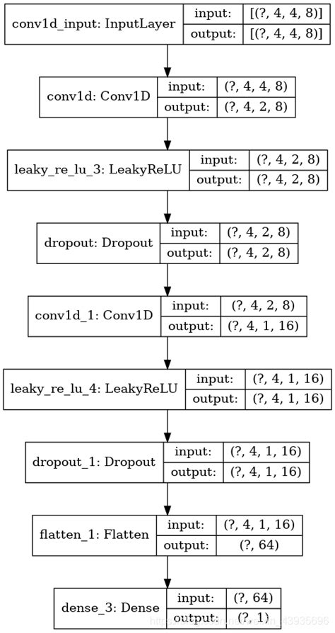【tensorflowkeras】用代码给神经网络结构绘图tensorflow 神经网络绘图 Csdn博客