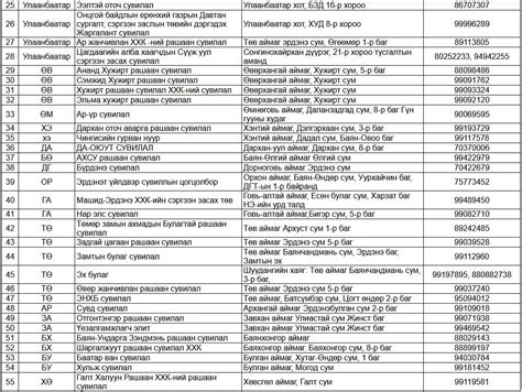 ЭМД аар хөнгөлөлттэй үнээр үйлчлэх амралт сувиллын 55 газар Hunnu Mn