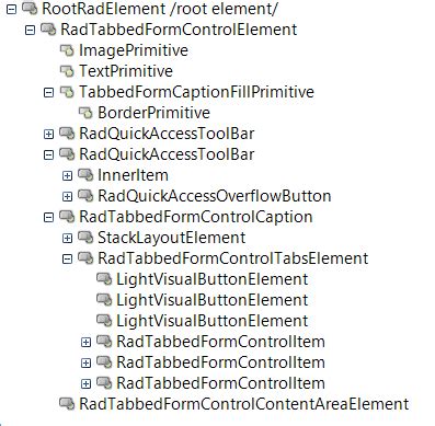 Structure WinForms TabbedForm Telerik UI For WinForms