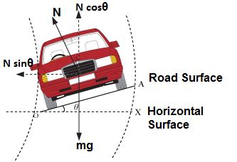 Inertial And Non Inertial Reference Frames Study Material For IIT JEE AskIITians