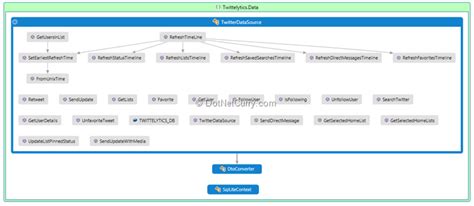 Code Map And Debugger Integration In Visual Studio 2012 Ultimate DotNetCurry
