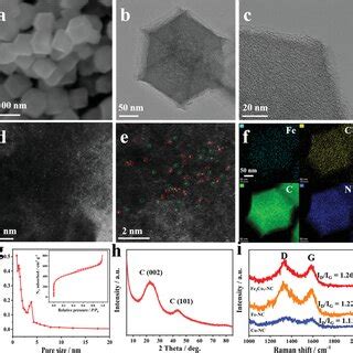 A SEM B TEM C HRTEM Images Of Fe Co NC D E HAADFSTEM Images Download Scientific