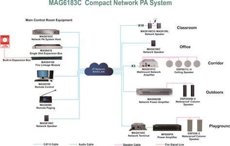 Mag6183c Compact Ip Network Pa System For School Guangzhou Dsppa Audio Co Ltd