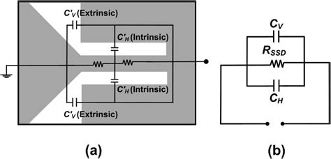 A Possible Equivalent Circuit Of The Ssd Illustrating The Intrinsic Download Scientific