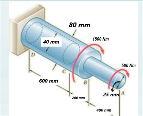 Solved Shear Modulus Of Shaft Material G Gpa I Need All Chegg Com