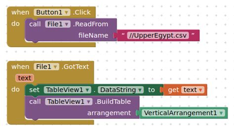 i try to use tableview extension to display csv file but i didn t know display it as cols and