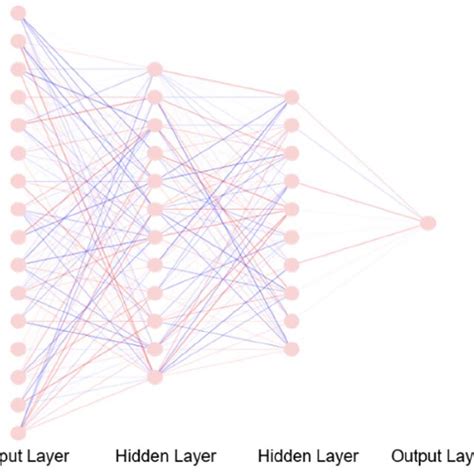 A Representation Of The Ann With A 16 Dimensional Input Layer And Two Download Scientific