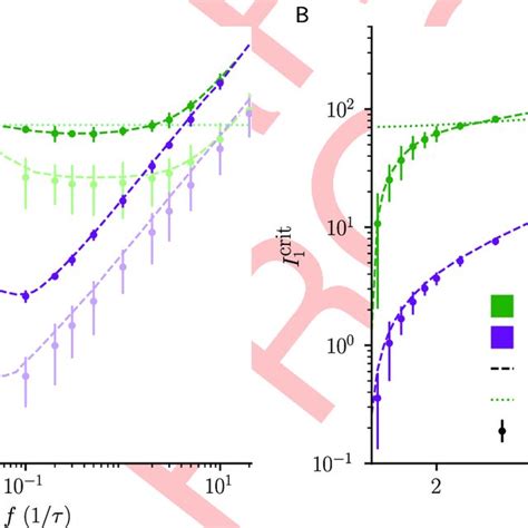 Dynamic Mean Field Theory Captures Frequency Dependent Effects On The Download Scientific