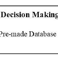 IB Behaviour And The Essential Features Of Intelligence For Download Scientific Diagram