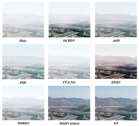 depth guided dehazing network for long range aerial scenes