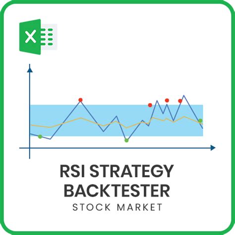 Download Rsi Strategy Backtester Template