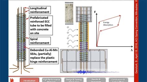 Seismic Bridge Design Example At Janna Altieri Blog