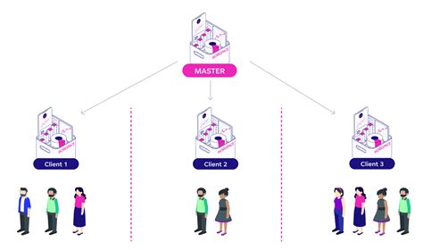 Headless Bi And Gooddata What You Need To Know Gooddata
