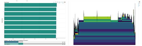 Scaling Featuretools With Dask Alteryx Community