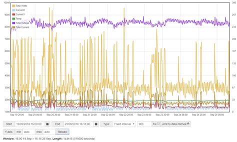 Split Single Phase Energy Meter Crowd Supply