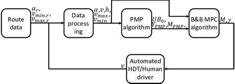 Ed Mpc Algorithm Architecture Flow Chart Diagram Download Scientific