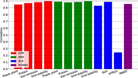 Figure 1 From Stopping Criterion For Active Learning Based On Error