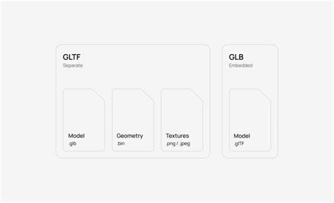 Gltf Vs Glb The Ultimate Guide For 3d Product Visualization
