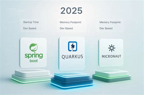 java unlocking iot potential with blynk internet of things by alex