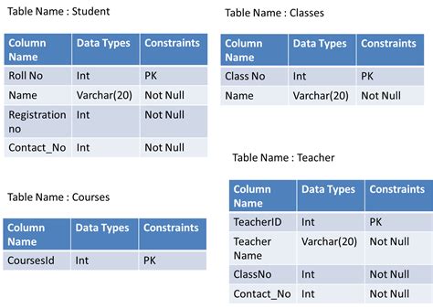 Ignou Dynamic Solver Mca 4th Sem Mcs 043solved Assignmentadvanced Database Management