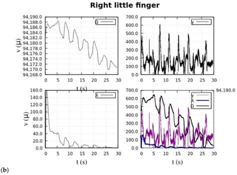 Machines An Open Access Journal From Mdpi
