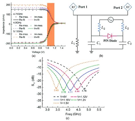A Comparisons Between Fitting Results By Using The Boltzmann Function