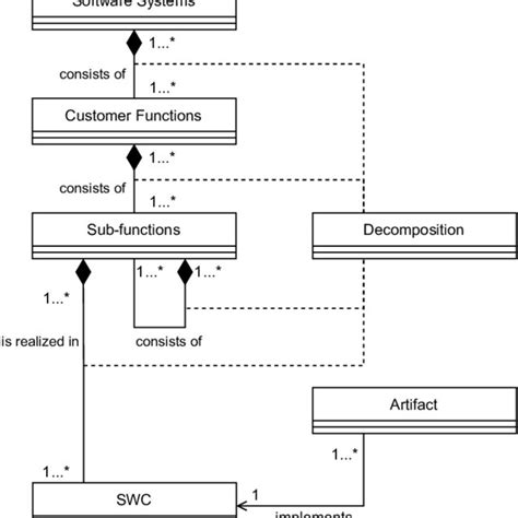 Simplified Software Architecture Download Scientific Diagram