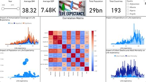 Github Udayasgunasekaranlife Expectancy Analysis This Dataset