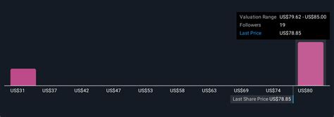 Does Lattice Semiconductors Lscc Job Cuts And Insider Trades Reframe