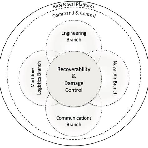 Example Hta To Borrow A Library Book Download Scientific Diagram