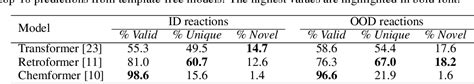 Figure 1 From Assessing The Extrapolation Capability Of Template Free