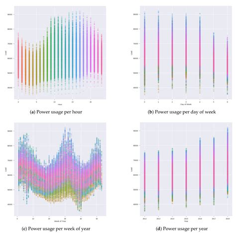 Machine Learning Based Hybrid System For Imputation And Efficient Energy Demand Forecasting