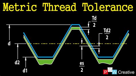 Metric Thread Tolerance Chart Metric Thread Tolerance Chart