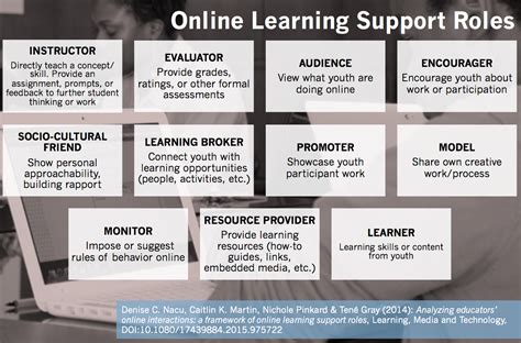 Using Automated Log Coding And Data Mining To Understand Teaching And Learning Technology For