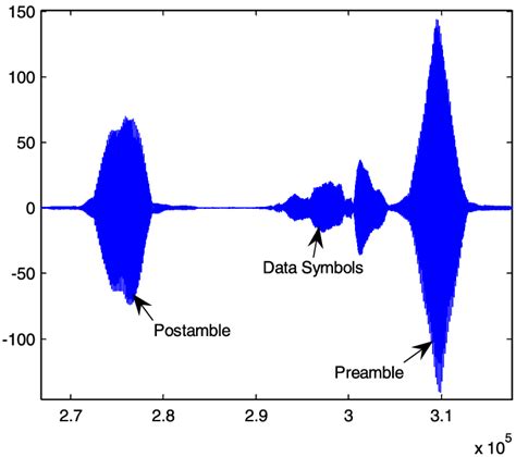 correlation output with the first reference signal download